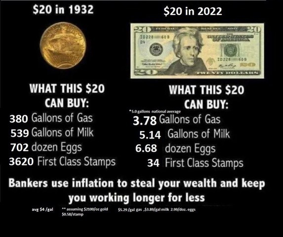 Inflation – What To Expect! | Touch Stone Connect