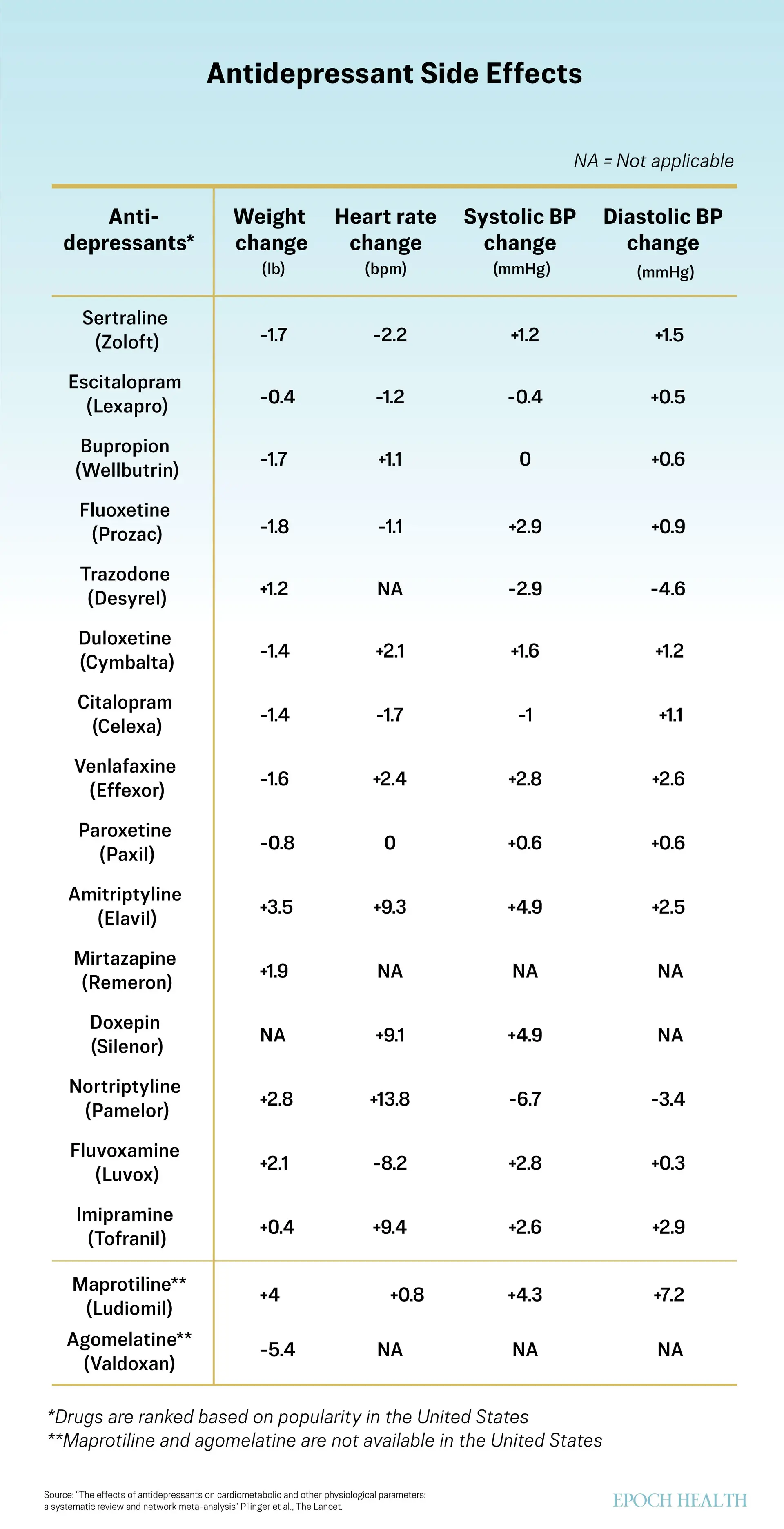 Antidepressant Side Effect Chart! | Touch Stone Connect